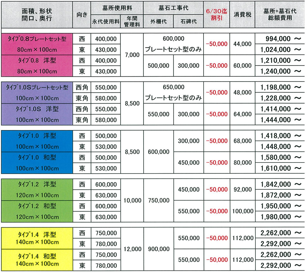 価格表 株式会社田代家